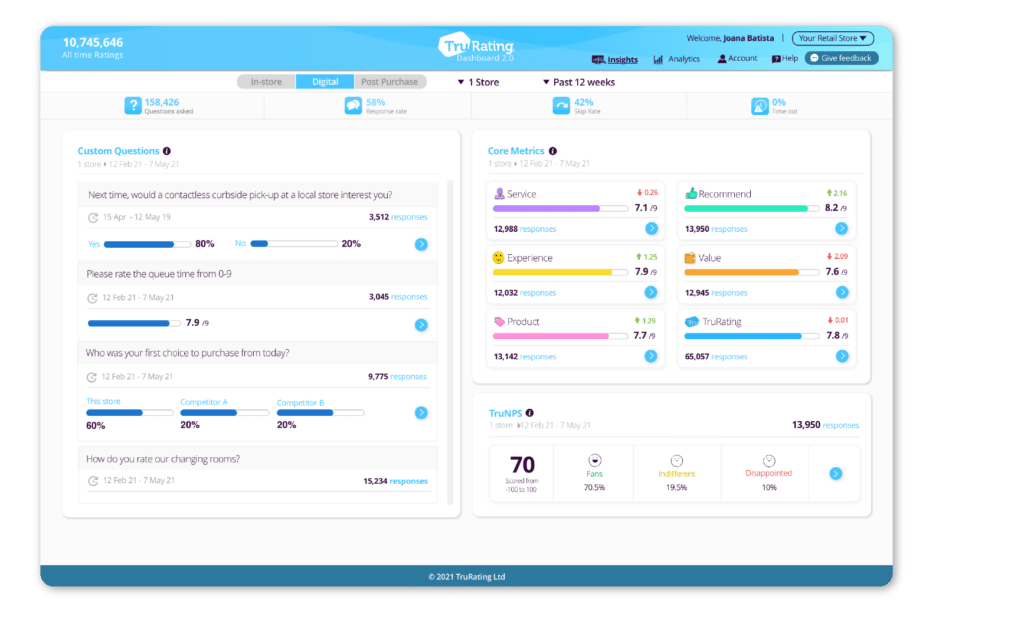 TruRating For Business - TruRating: Customer Feedback Solution