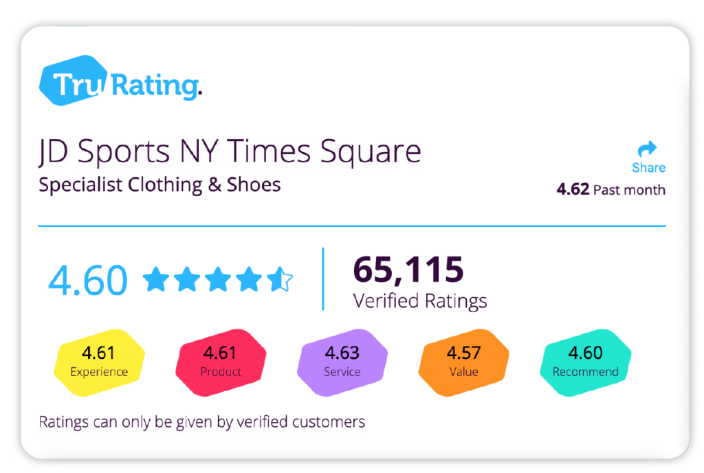 TruRating For Business - TruRating: Customer Feedback Solution