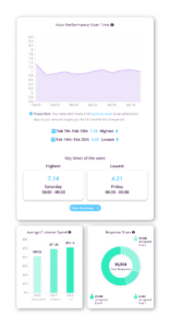 TruRating For Business - TruRating: Customer Feedback Solution
