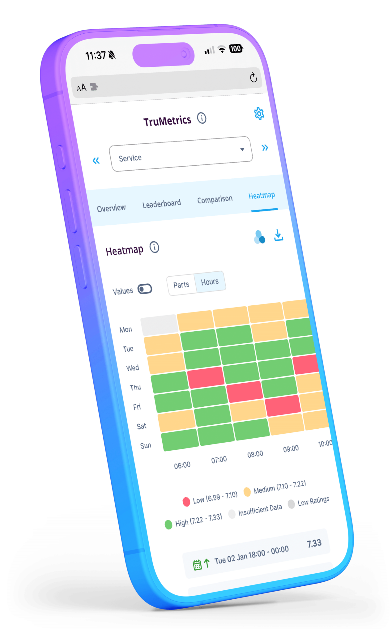 The TruRating Vision |TruRating