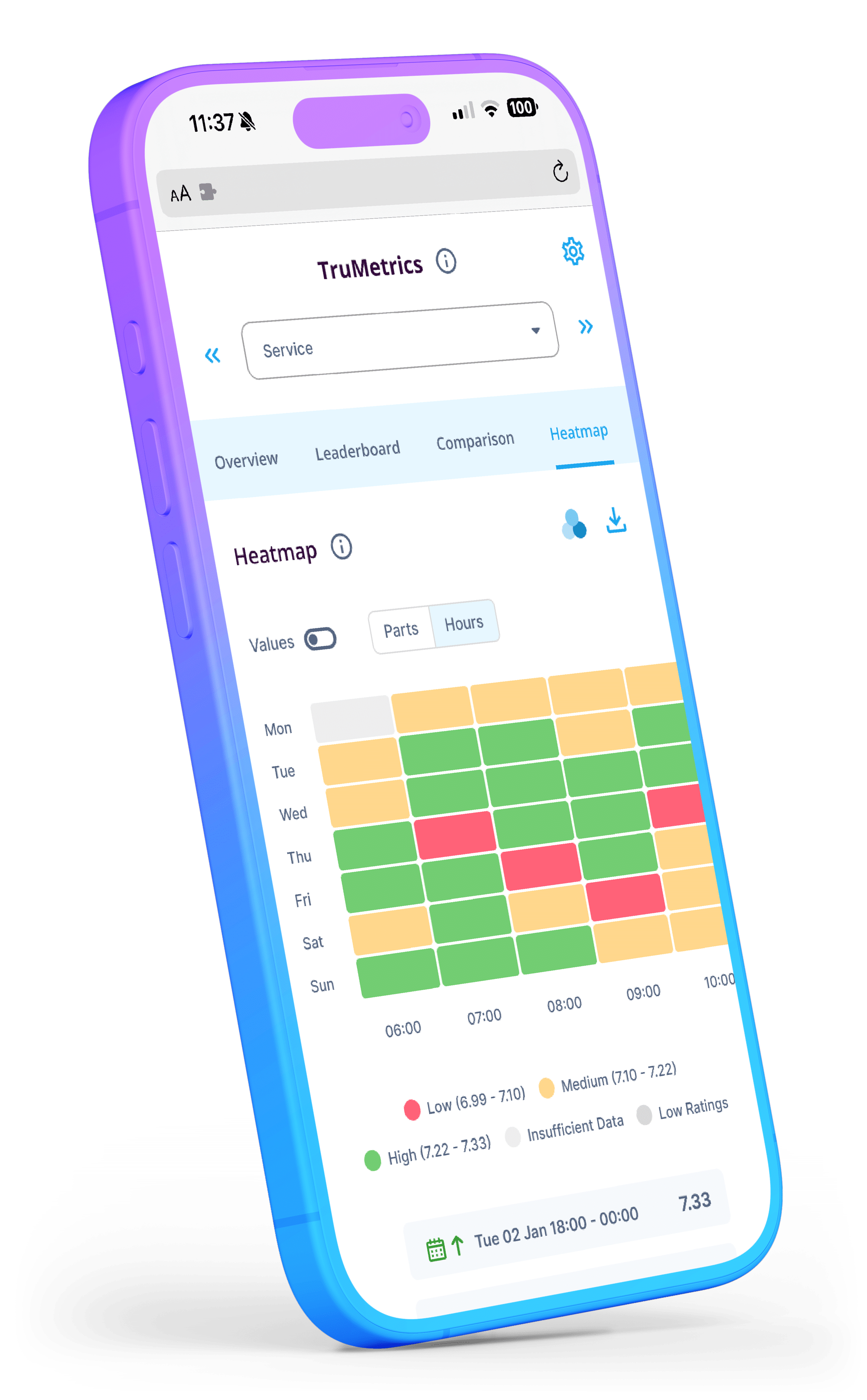 How to Measure Customer Service – Metrics & Tools | TruRating How to Measure Customer Service – Metrics & Tools | TruRating