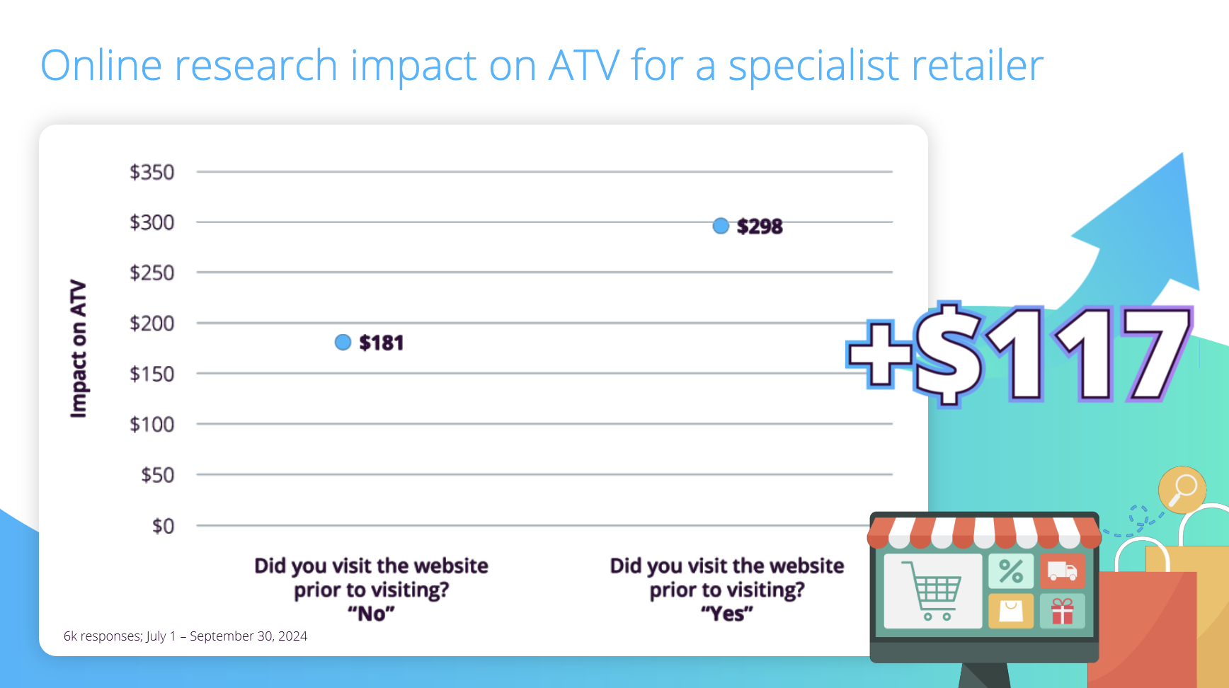 How to Improve Customer Experience in Retail Stores | TruRating