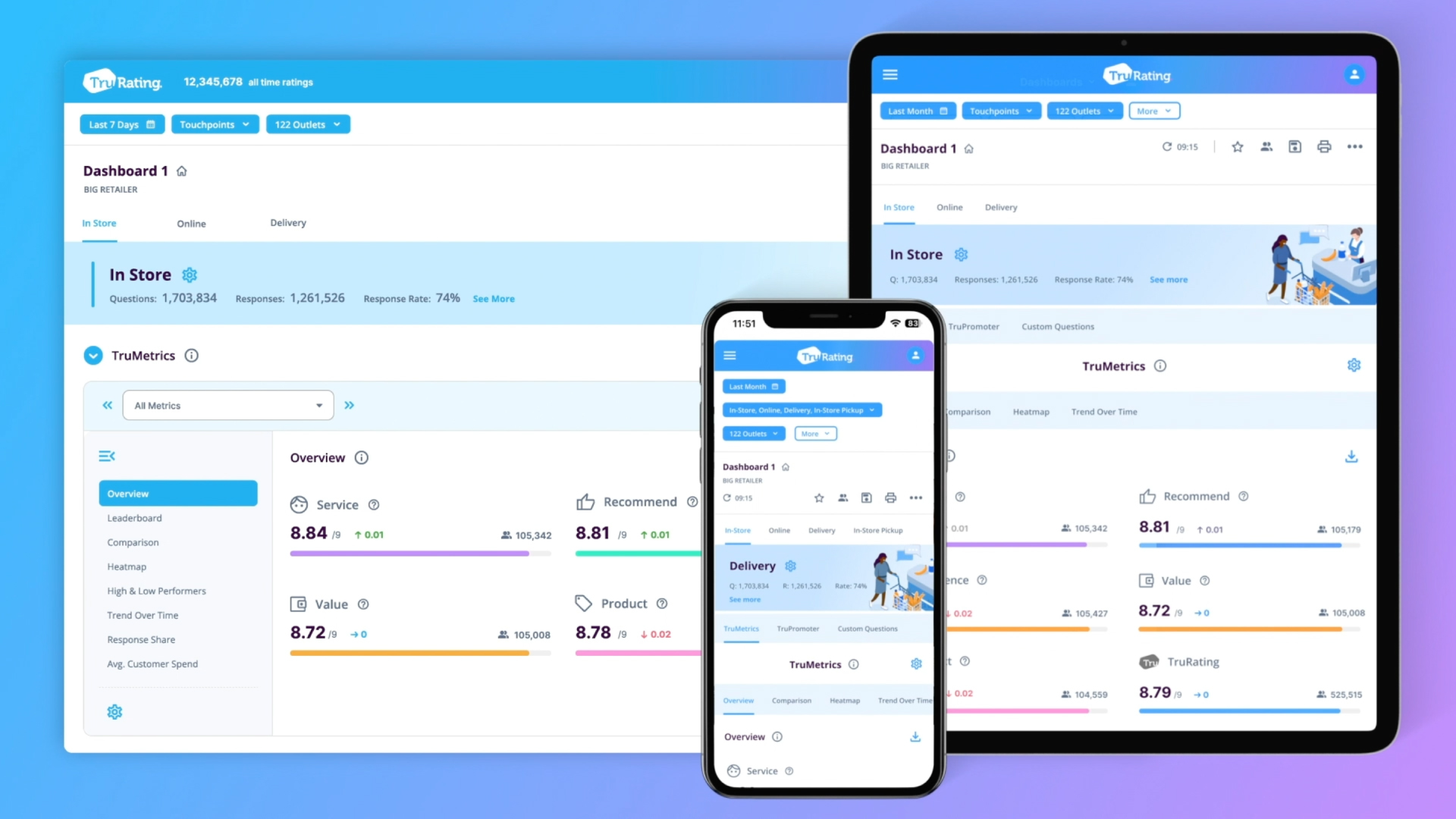 Retail Analytics Software | TruRating